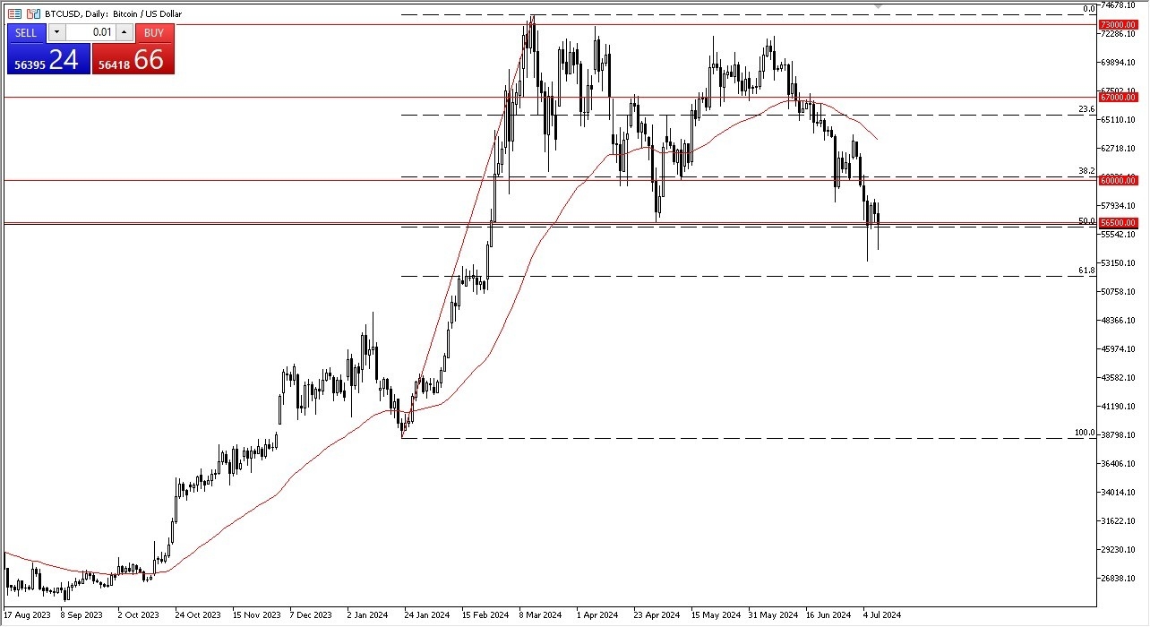 Bitcoin Signal Today - 09/07: Bitcoin Finds Support (Chart)