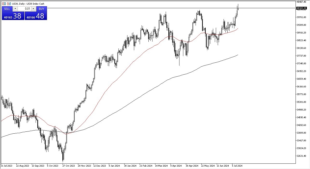 Dow Jones 30 Forecast Today 16 07 Seeks Breakout Chart 