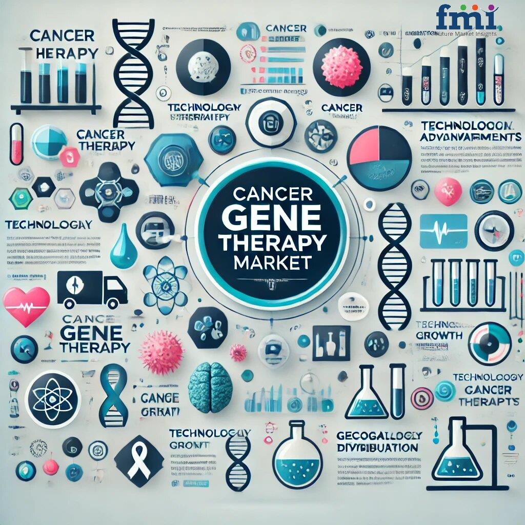 Global Cancer Gene Therapy Market Set For Significant Growth, Projected ...