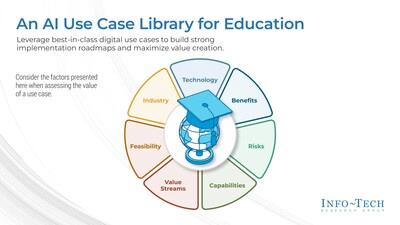 The Use Of AI In Education: Challenges And Implementation Strategies ...
