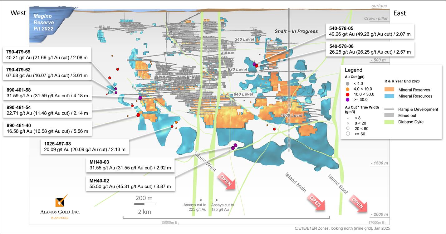 Alamos Gold Continues To Define High-Grade Mineralization Across The ...