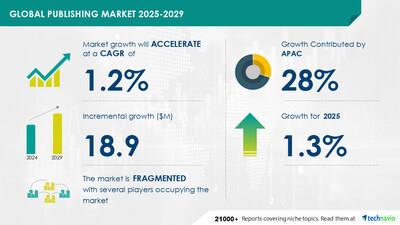 Publishing Market To Grow By USD 18.9 Million (2025-2029), Increase In ...