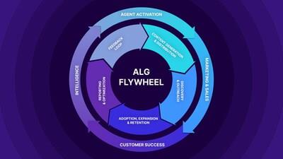 The Future Of Saas GTM Is Agentic: Meet The Agent-Led Growth(ALG ...