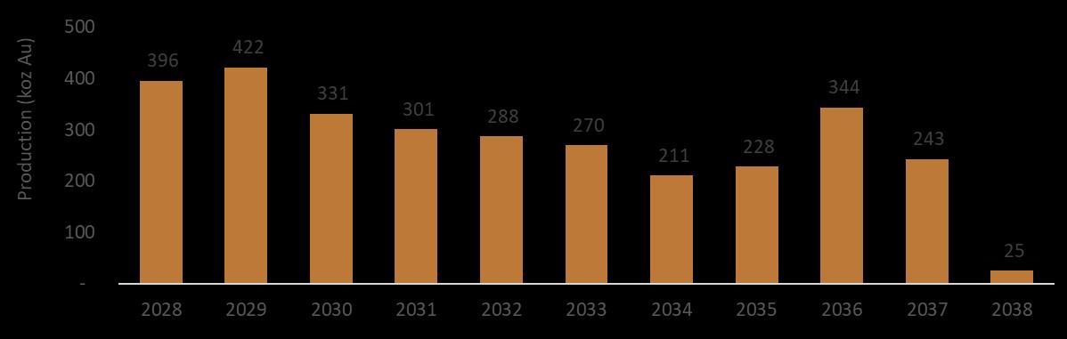 Solidus Resources, LLC Announces Positive Feasibility Study Results For ...
