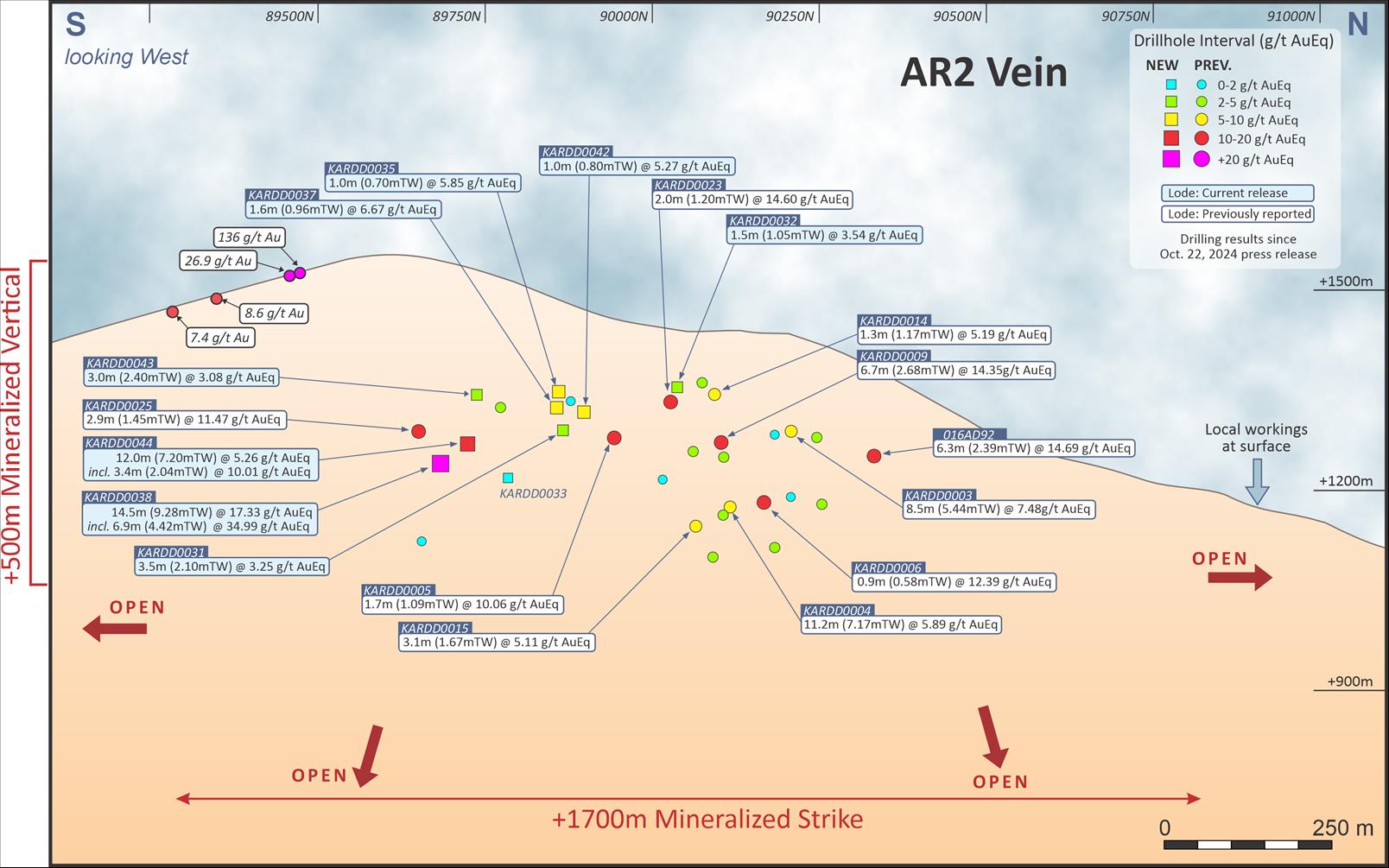 K92 Mining Announces Latest Drilling Results From Arakompa Including ...