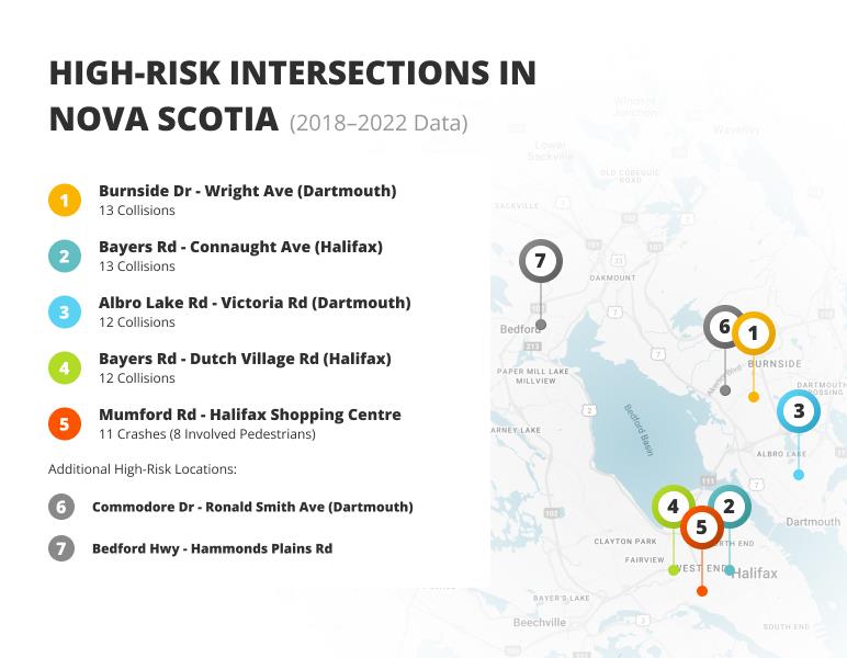 Preszler Injury Lawyers Study Reveals Nova Scotia’S Most Dangerous ...