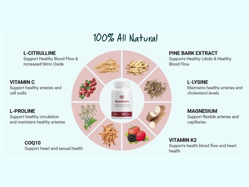 Boostaro Under Review: The Most Successful Natural OTC Male Enhancement ...