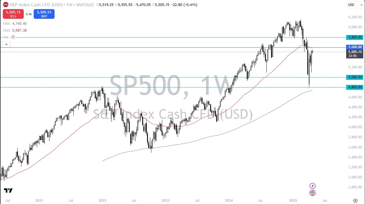 S&P 500 Monthly Forecast: May 2025 (Chart)