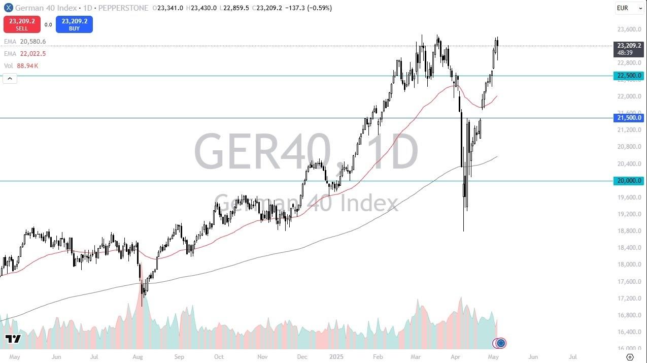 Dax Forecast Today 07/05: Recovers After Initial Fall -Chart