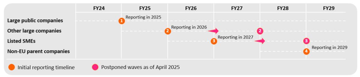 First CSRD Disclosures: A Messy Start