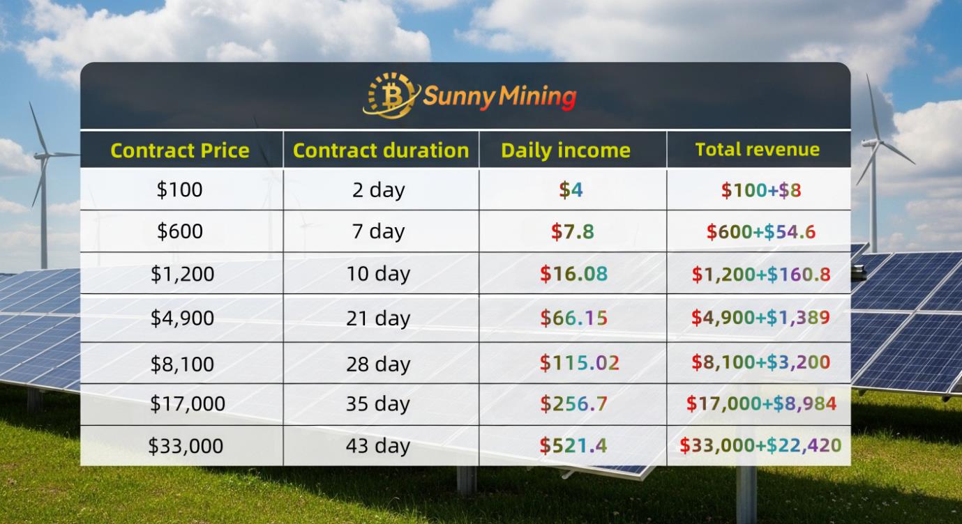Sunny Mining Launches Free Cloud Mining To Help Users Earn Daily Passive Income And Expands ...