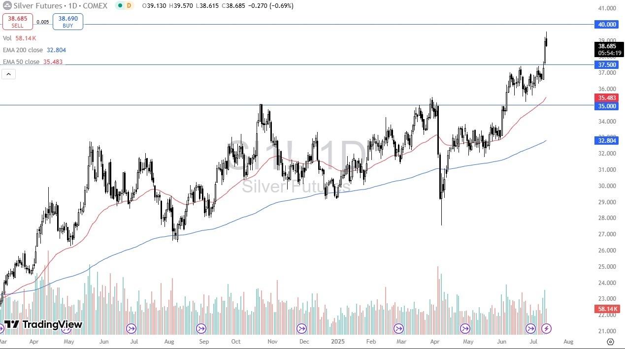 Silver Forecast Today 15/07: Retraces After Rally (Chart)