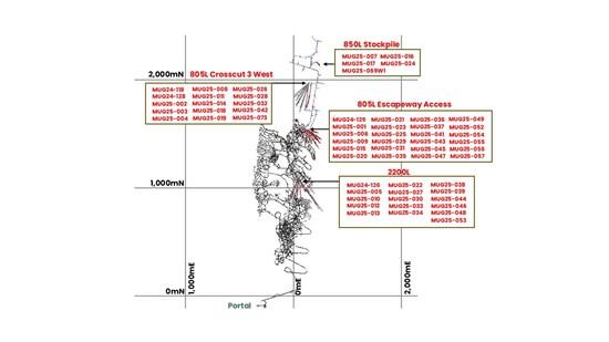 Very High-Grade Infill Drilling Results Show Why Firefly's Green Bay Is ...