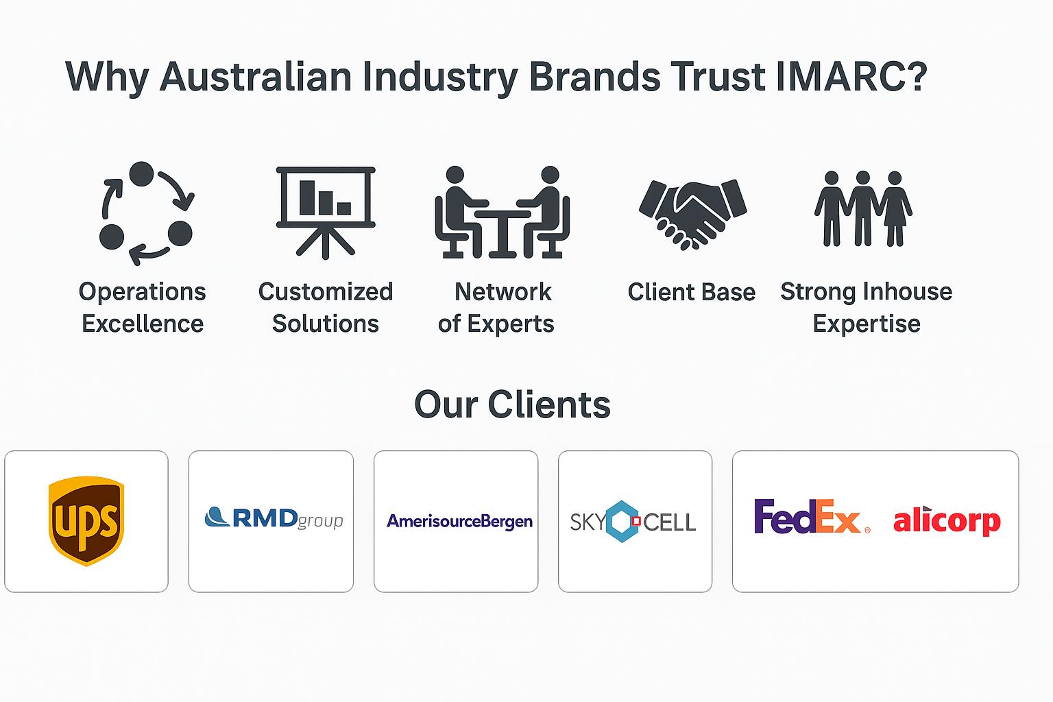 How Will Australia Online Education Market Size, Share & Growth Evolve ...