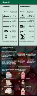 Stockx's Midyear Trend Report Has Asics And Salomon Among Fastest ...