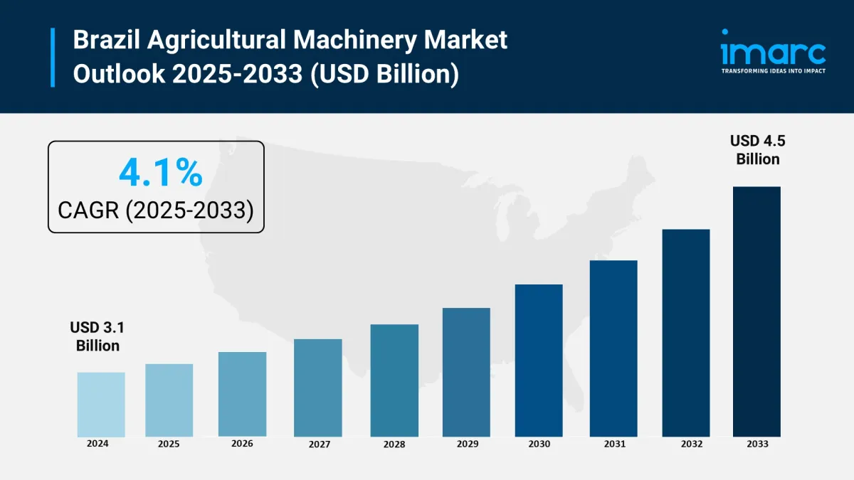 Brazil Agricultural Machinery Market Adopts AI And Automation For ...