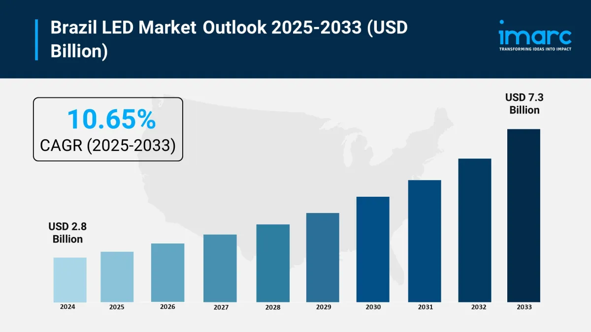 Exploring Key Application Areas of the LED Market in Brazil ...
