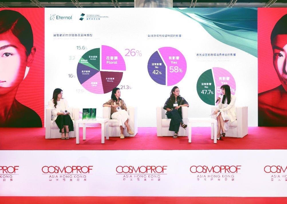 Eternal Group At Cosmoprof Asia 2025, The Fragrance Frontier: How Scent ...