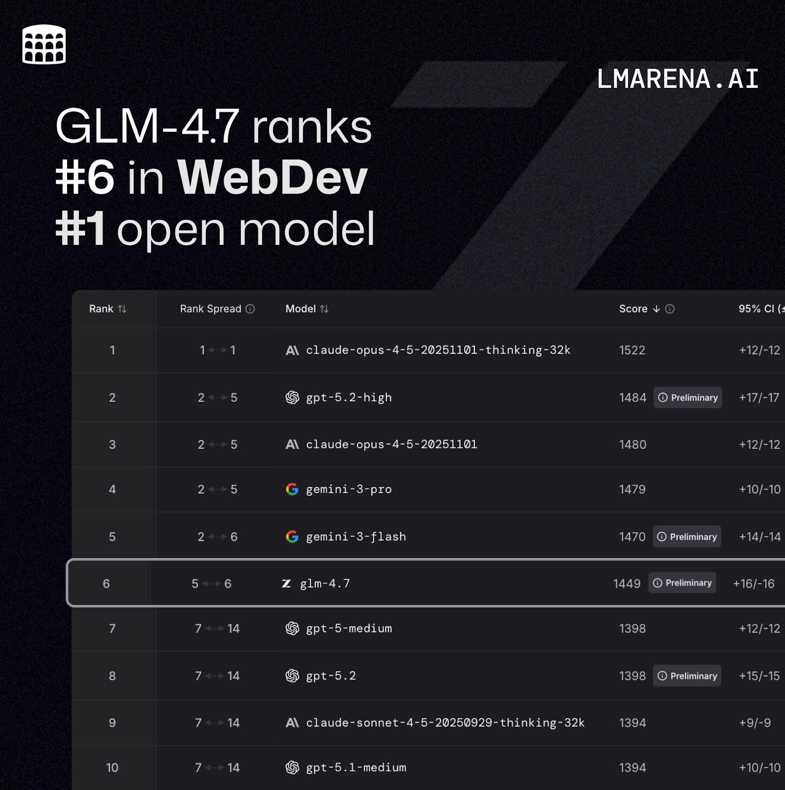 Z.Ai Open-Sources GLM-4.7, A New Generation Large Language Model Built ...