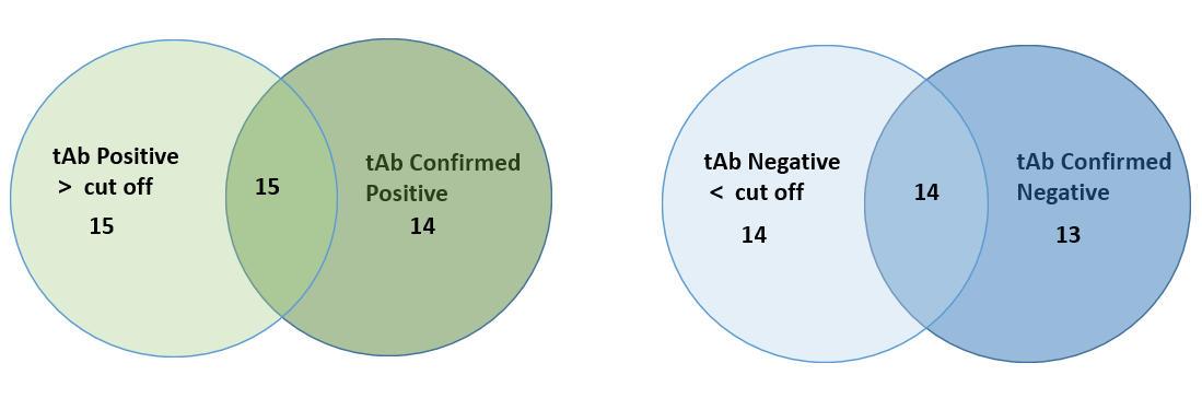 Creative Diagnostics Launches New ELISA Kit For The Reliable Detection ...