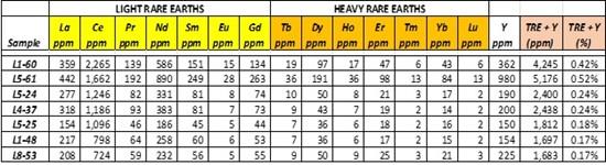 Metals Creeks' Option Partner Lomiko Identifies New REE Anomalies At ...