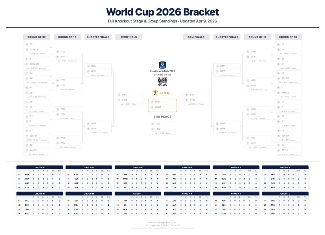 Free Printable 2026 World Cup Bracket Now Available In 19 Languages ...