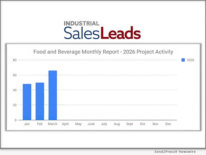 Food And Beverage Capital Investment Remains Strong In March 2026 With ...