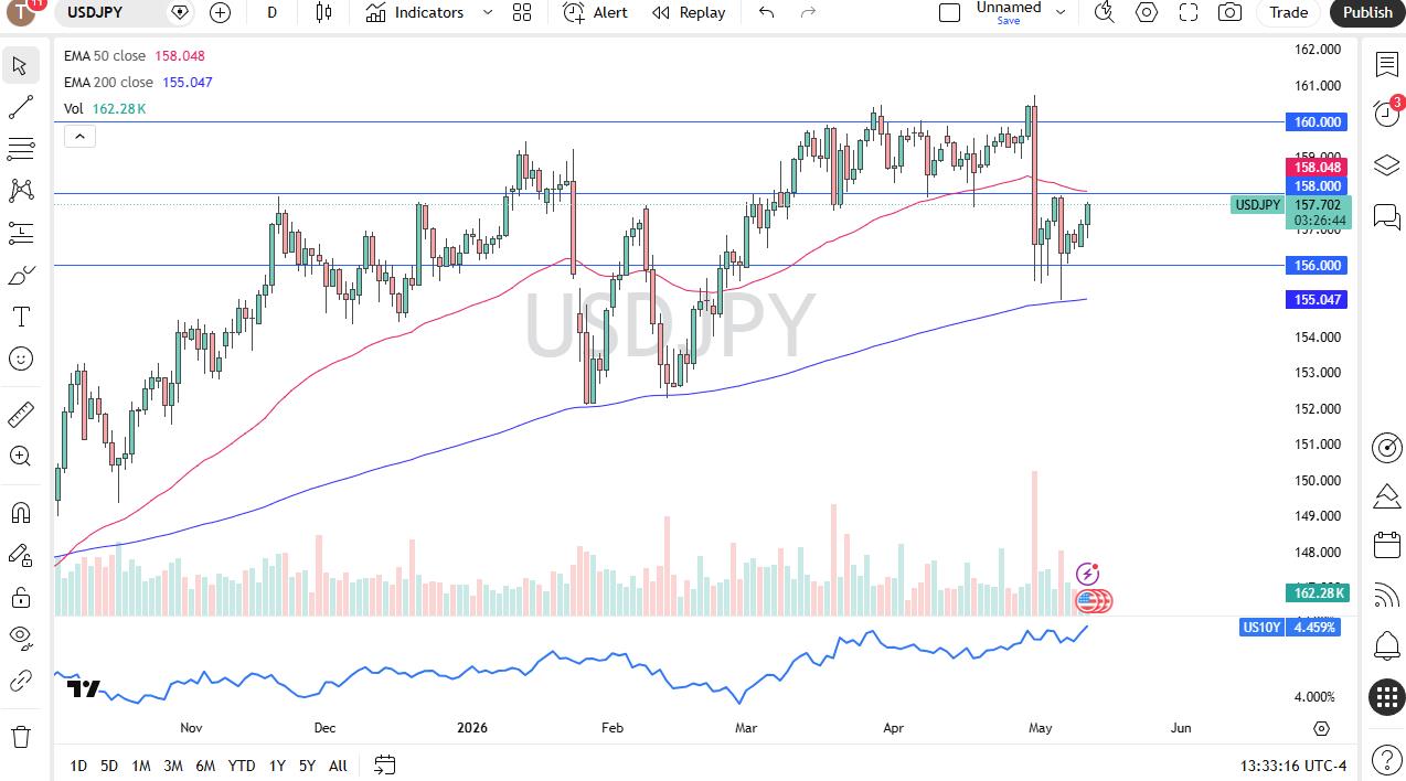 USD/JPY Forecast Today 13/05: Buyers Target 160 Yen