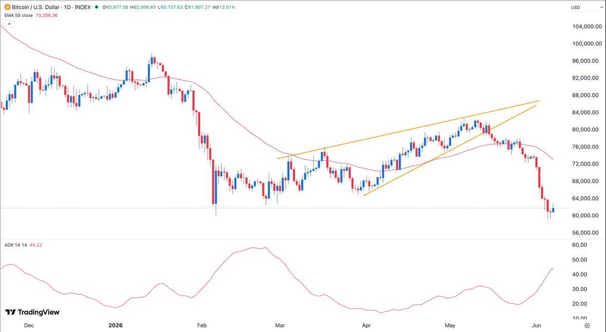 BTC/USD Signal Today 08/06: Bitcoin Sits At Key Level Ahead Of US ...