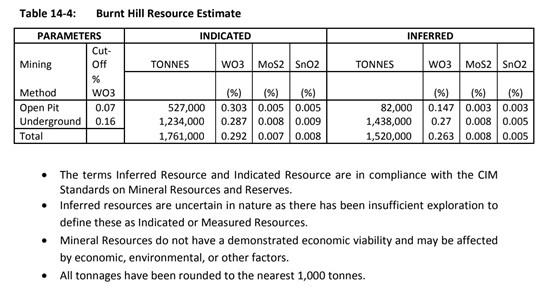 Nexcel Metals Initiates Tender Process For 2026 Drill Program At The ...