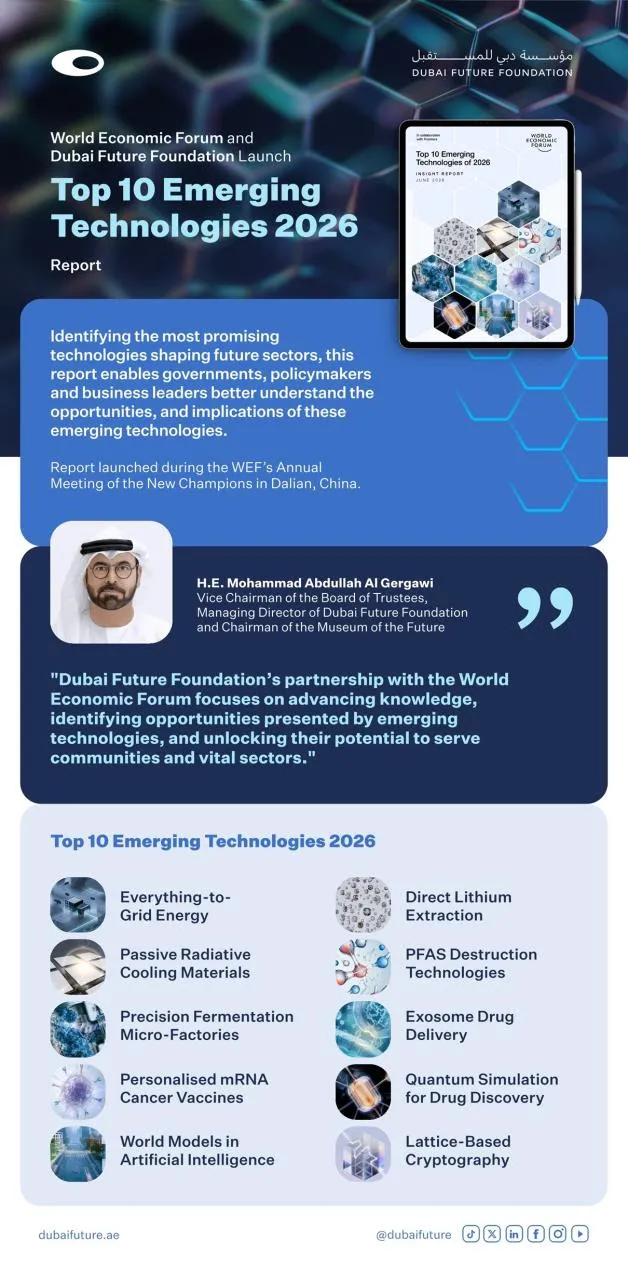 Dubai Future Foundation And World Economic Forum Publish“Top 10 ...